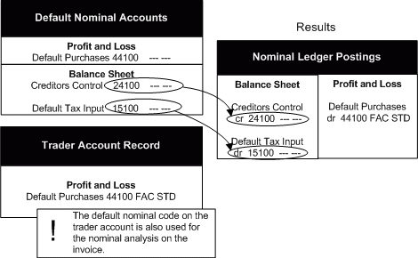 Cost centre breakdown examples