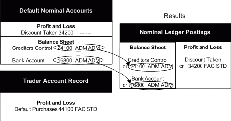 Cost centre breakdown examples