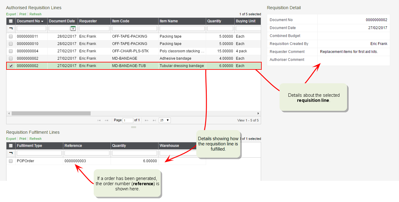 My Authorised Purchase Requisitions workspace