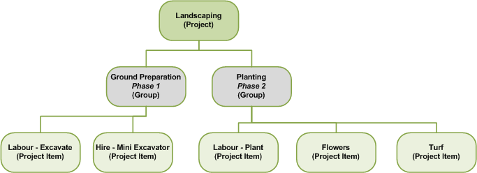Designing a project structure