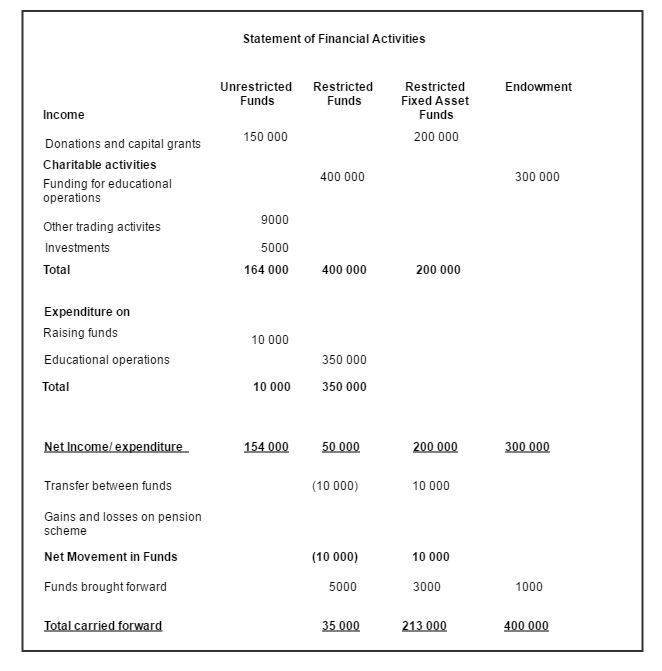 What Is A Sofa Report at Corazon Stafford blog