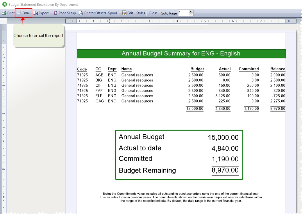 How to report on your budgets