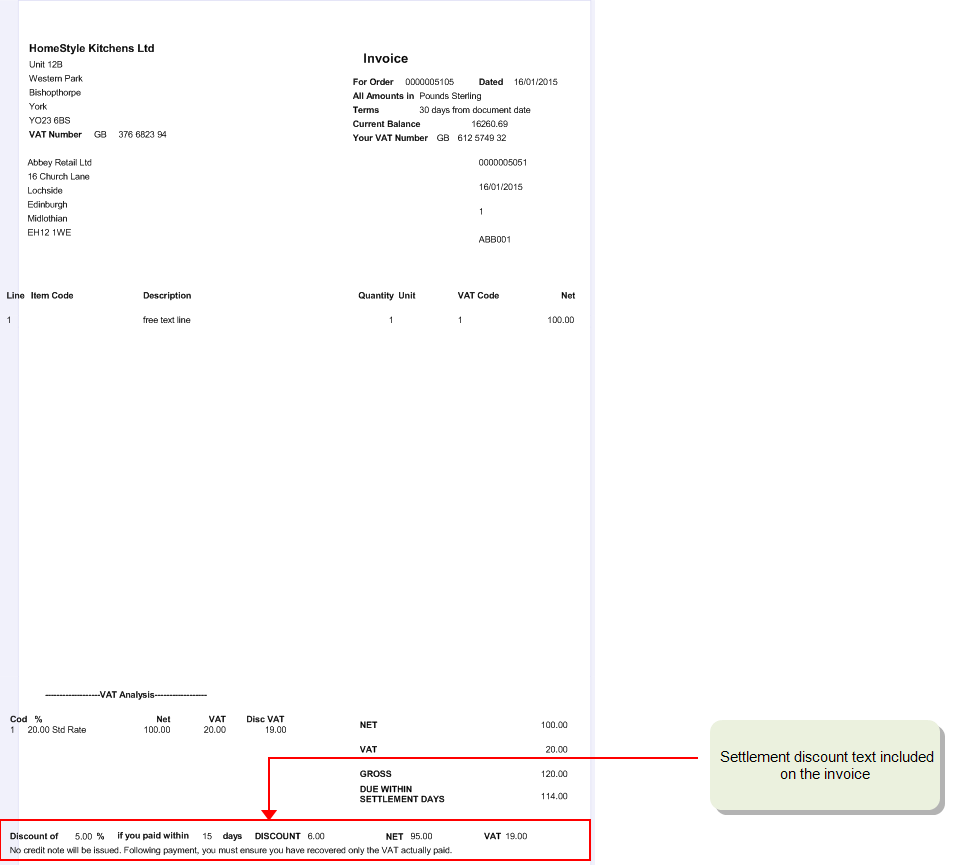 Settlement discounts on purchase transactions